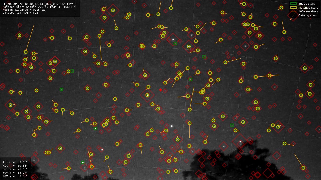 GMN camera status page for Australia