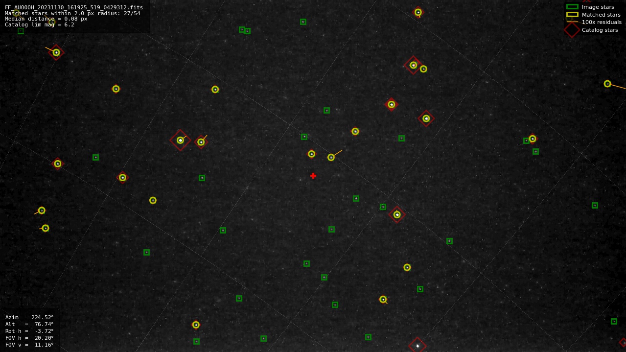 GMN camera status page for Australia