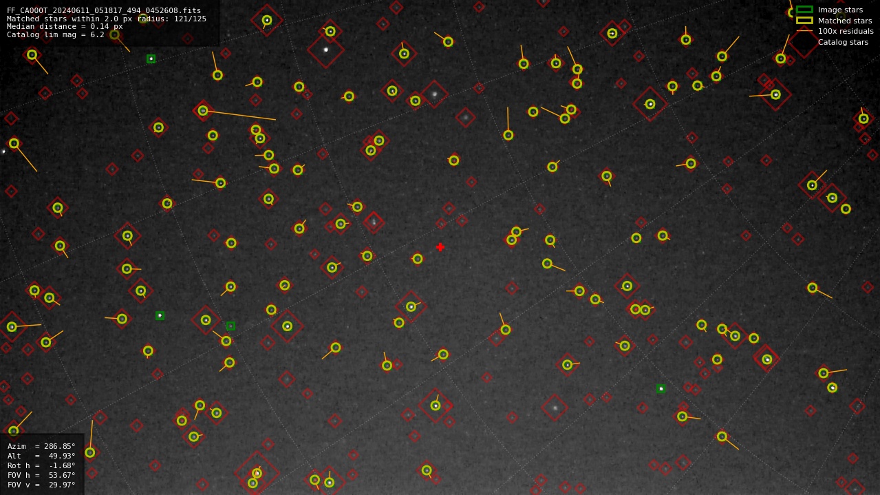 GMN camera status page for Canada