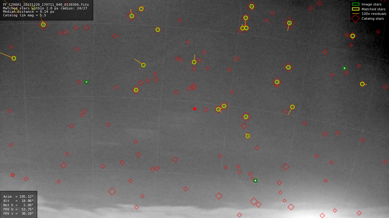 GMN camera status page for Czechia