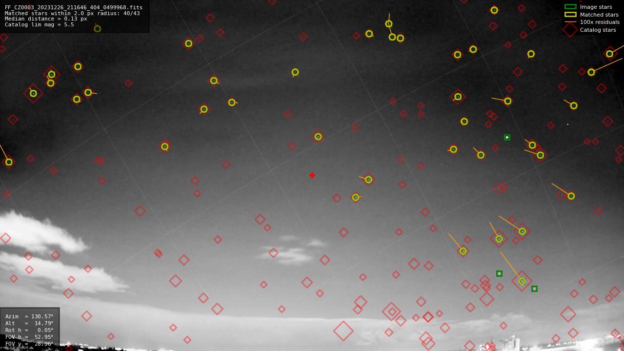 GMN camera status page for Czechia