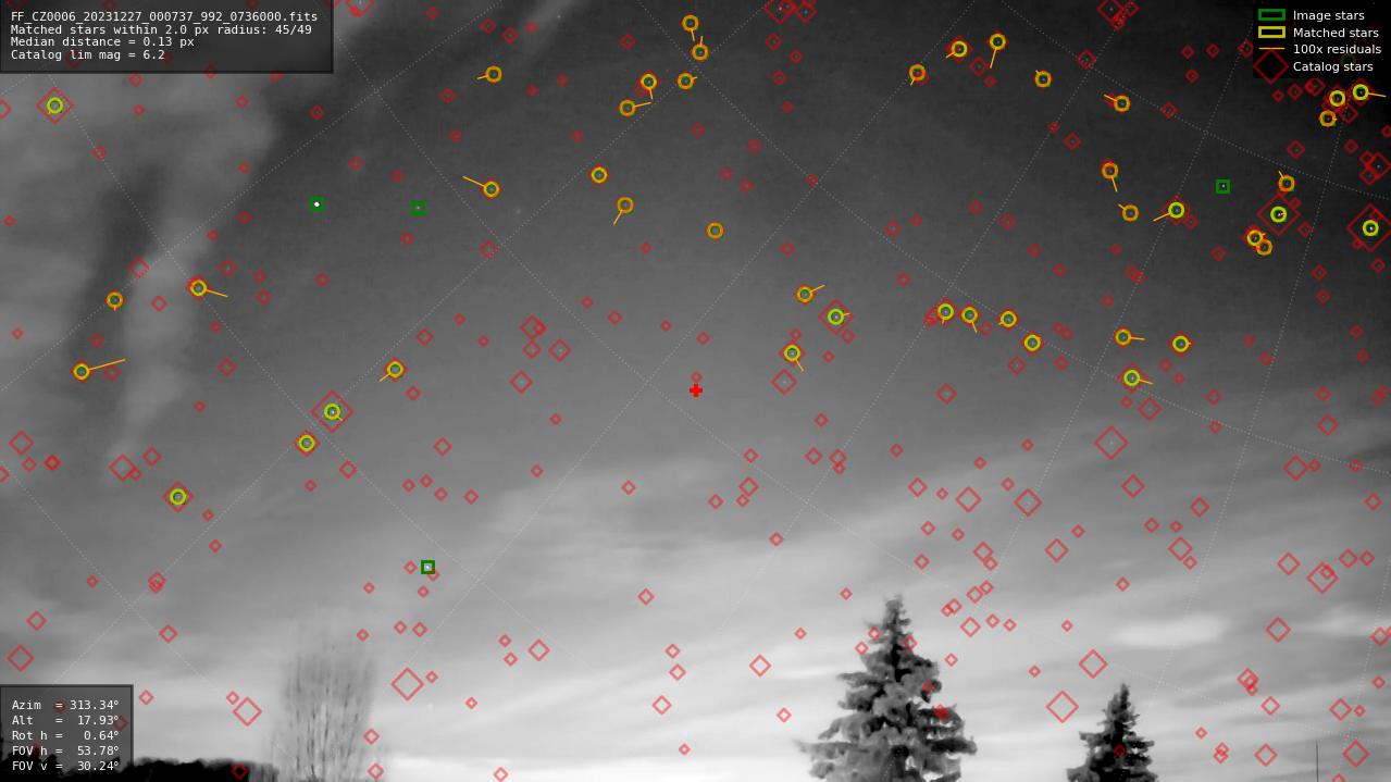 GMN camera status page for Czechia