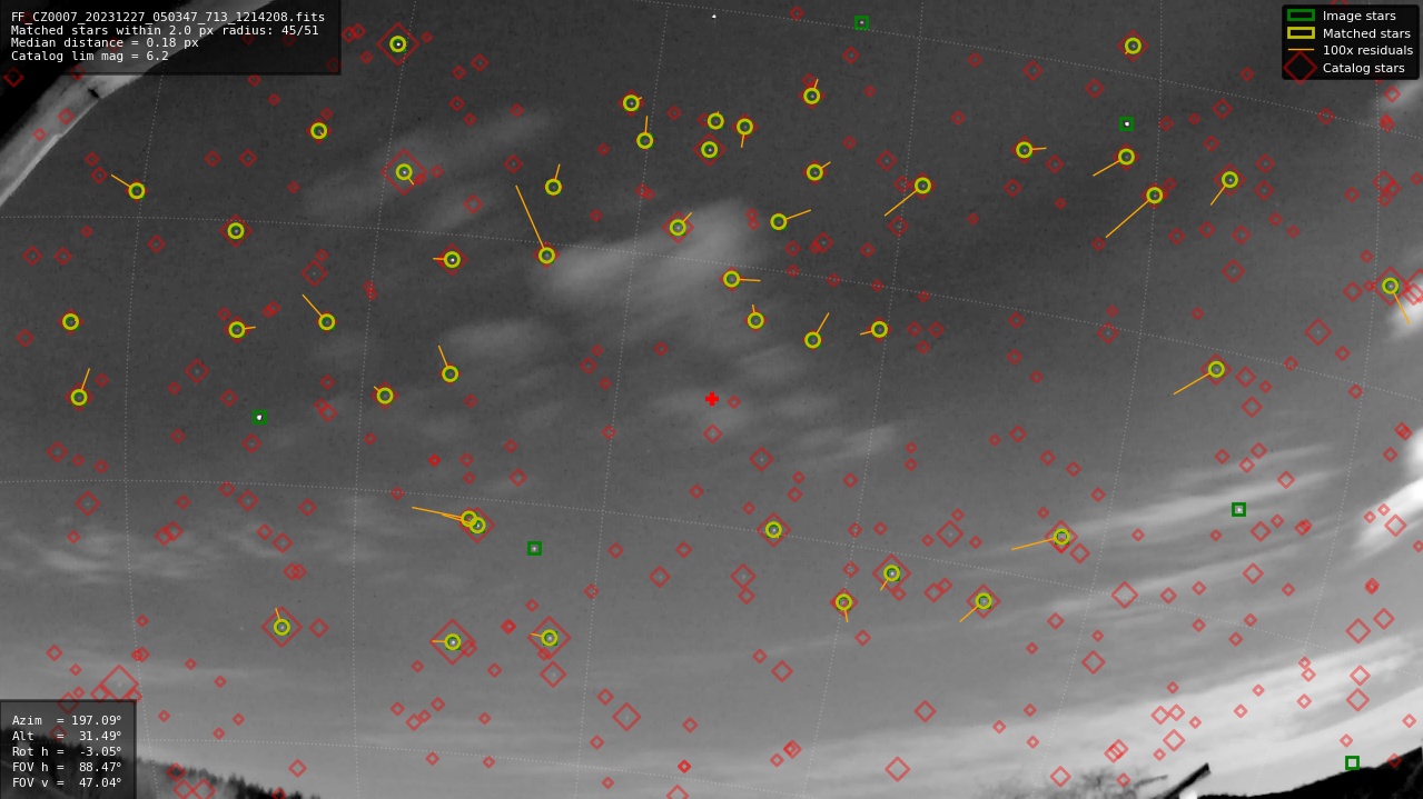 GMN camera status page for Czechia