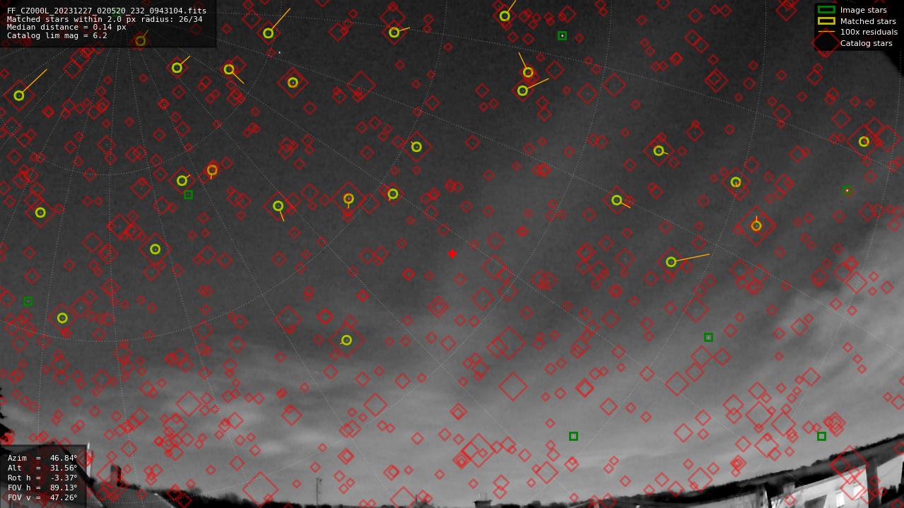 GMN camera status page for Czechia