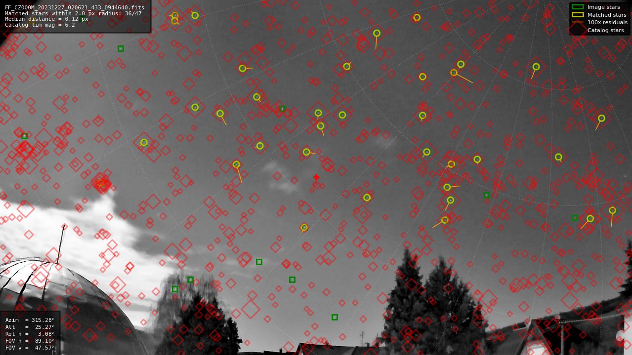 GMN camera status page for Czechia