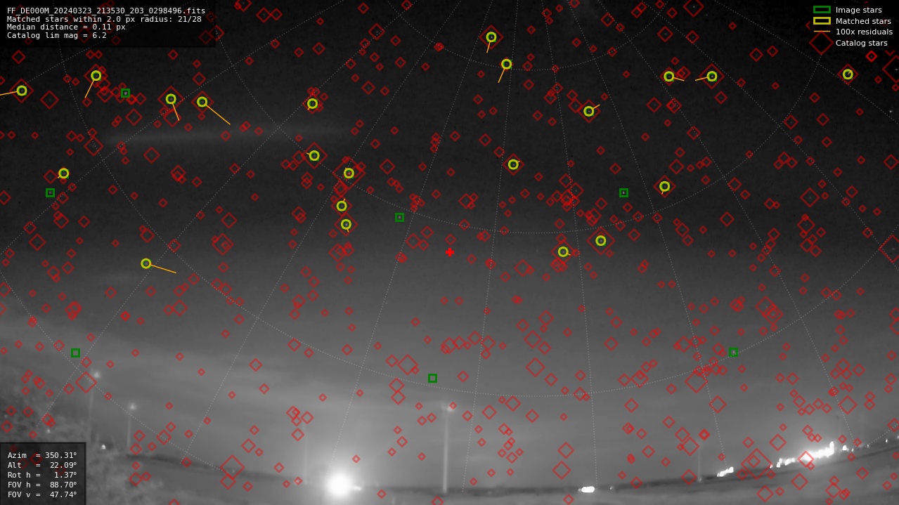 GMN camera status page for Germany