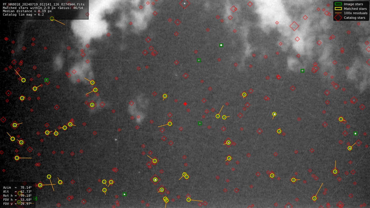 GMN camera status page for Croatia
