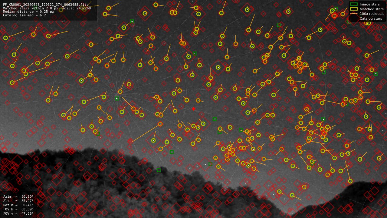 GMN camera status page for Korea