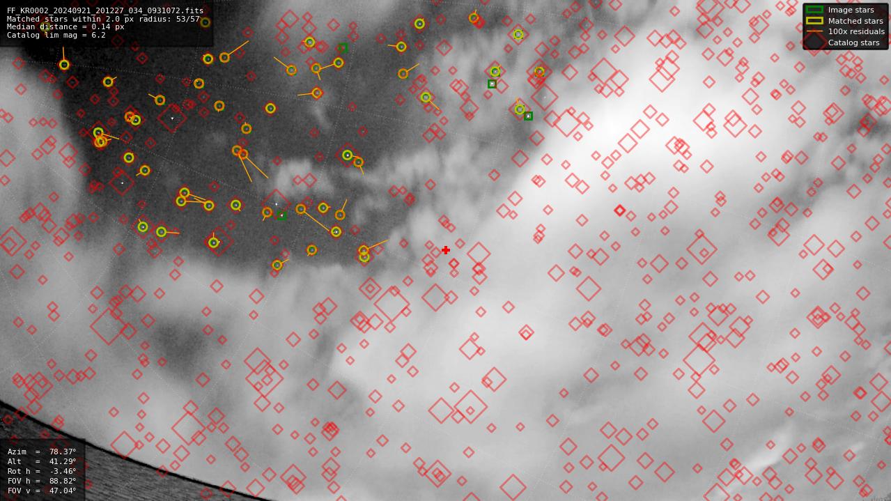 GMN camera status page for Korea