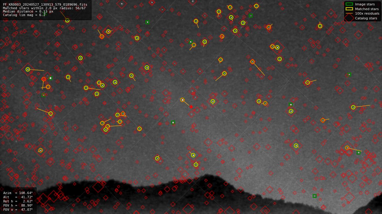 GMN camera status page for Korea
