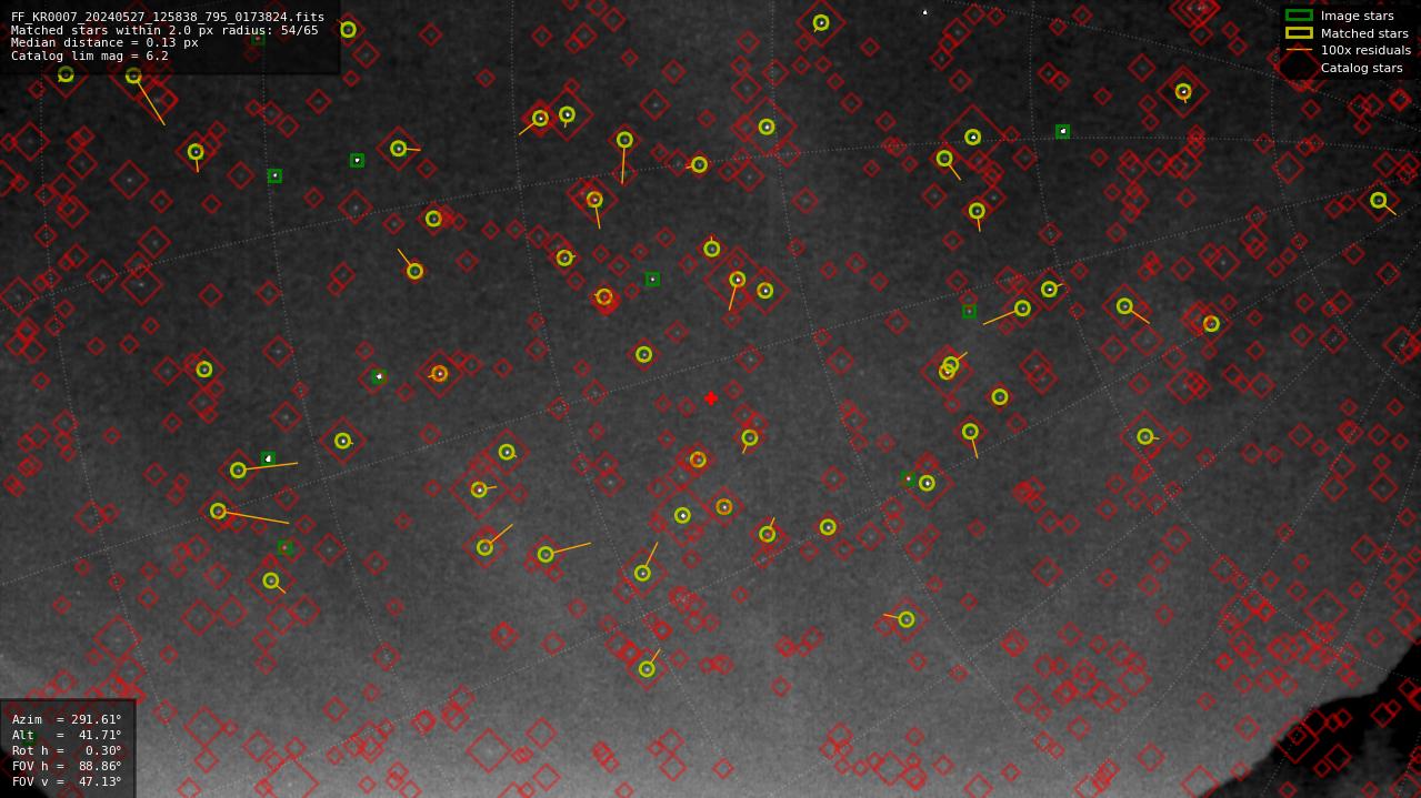 GMN camera status page for Korea