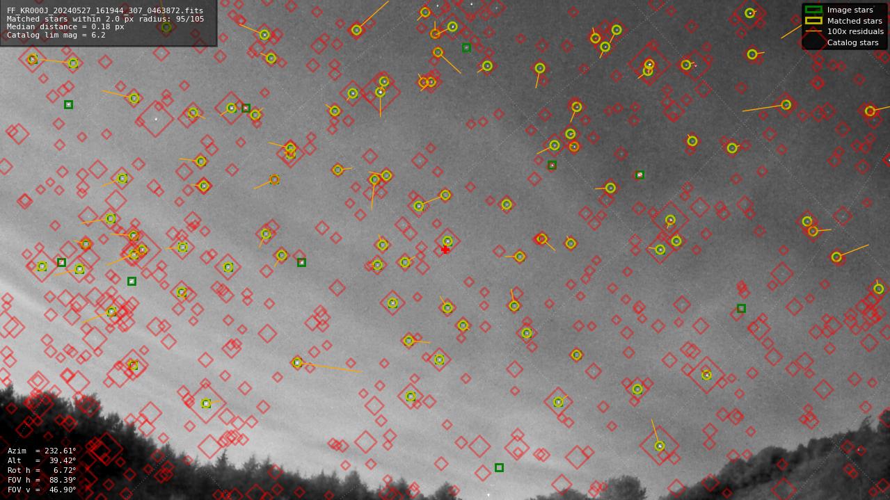 GMN camera status page for Korea