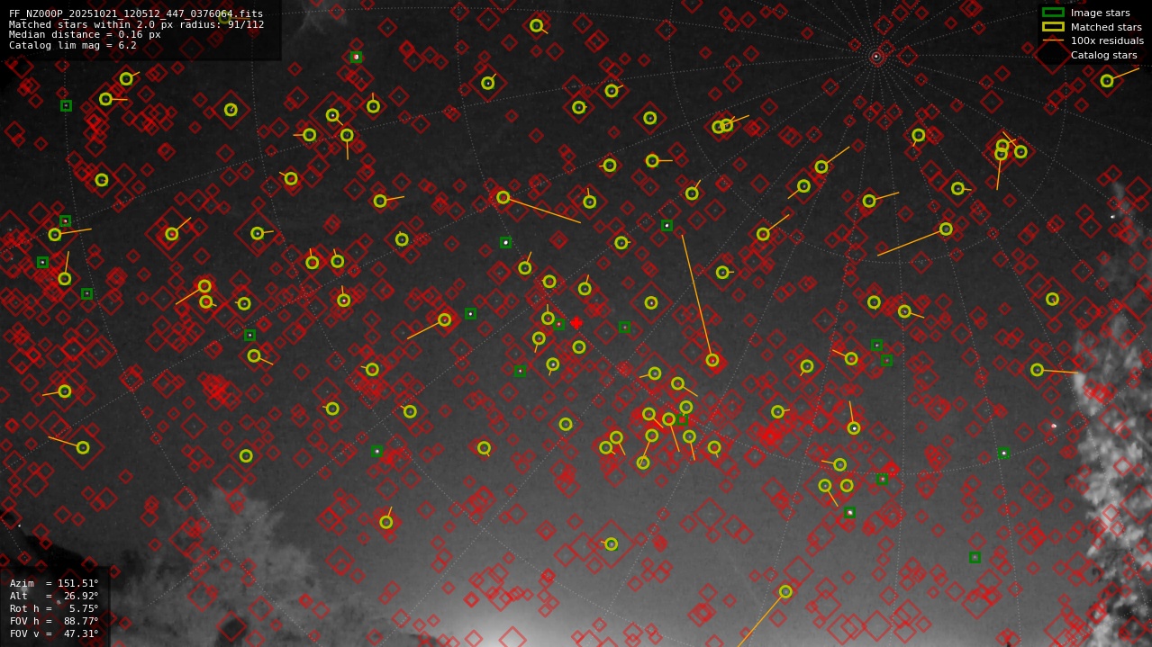 GMN camera status page for New Zealand