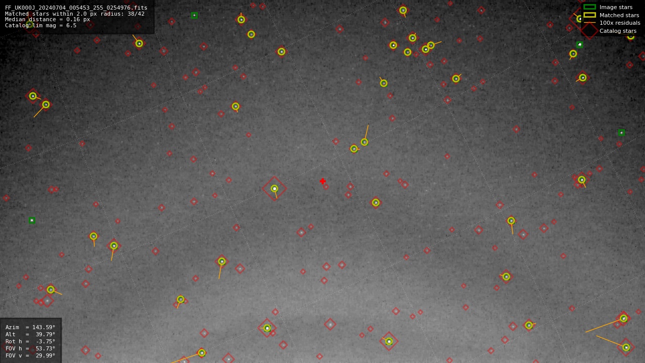 GMN camera status page for United Kingdom of Great Britain and Northern ...