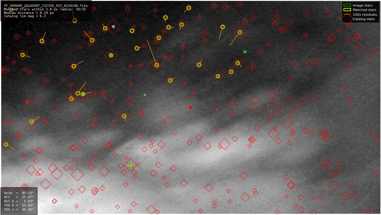 GMN camera status page for United Kingdom of Great Britain and Northern ...